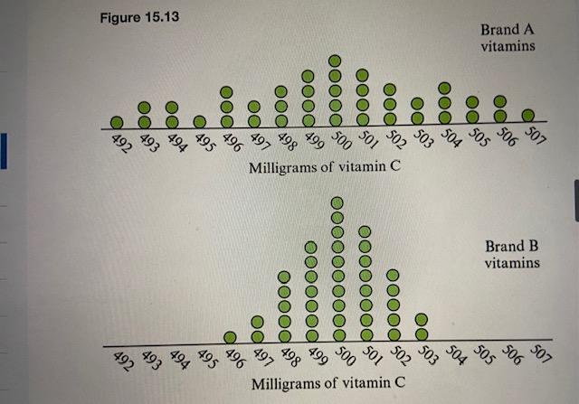 Solved 10. a. Make a box plot for the hypothetical data on | Chegg.com