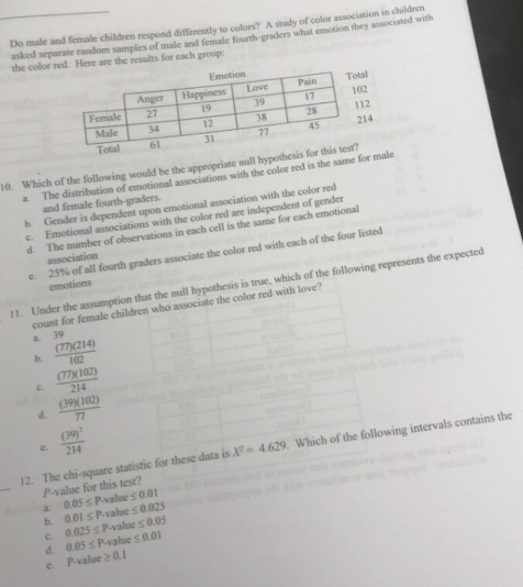 Solved Do male and female children respond differently to | Chegg.com