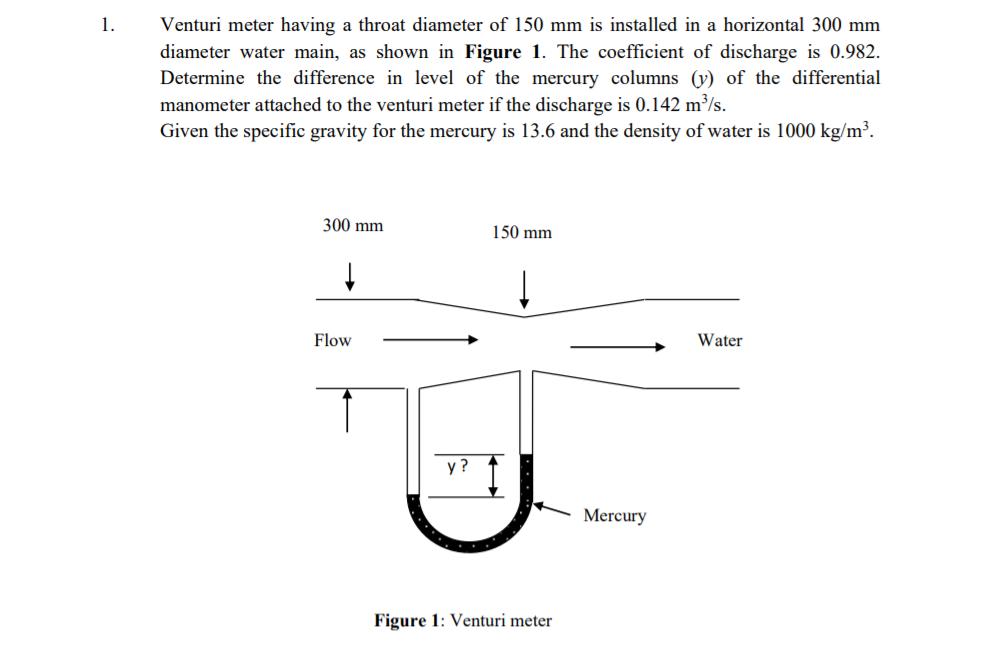 Solved 1 Venturi Meter Having A Throat Diameter Of 150 Mm Chegg
