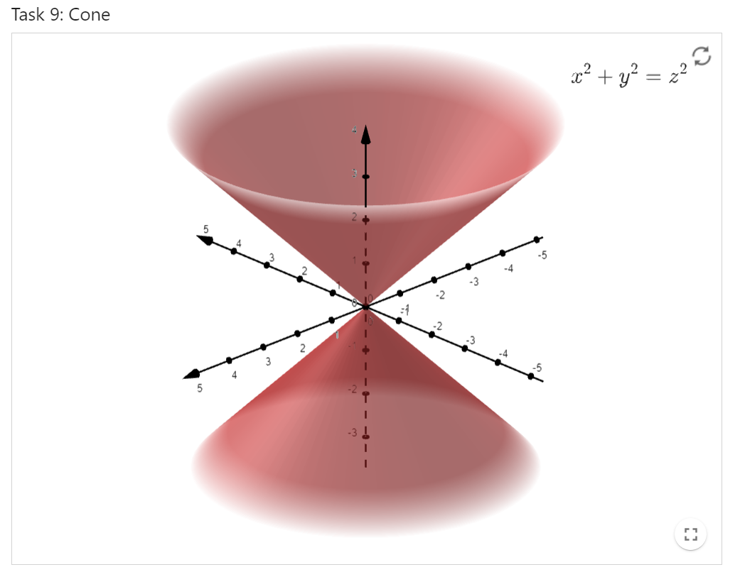 Solved Please provide the trace of the Cone in xy, xz, | Chegg.com