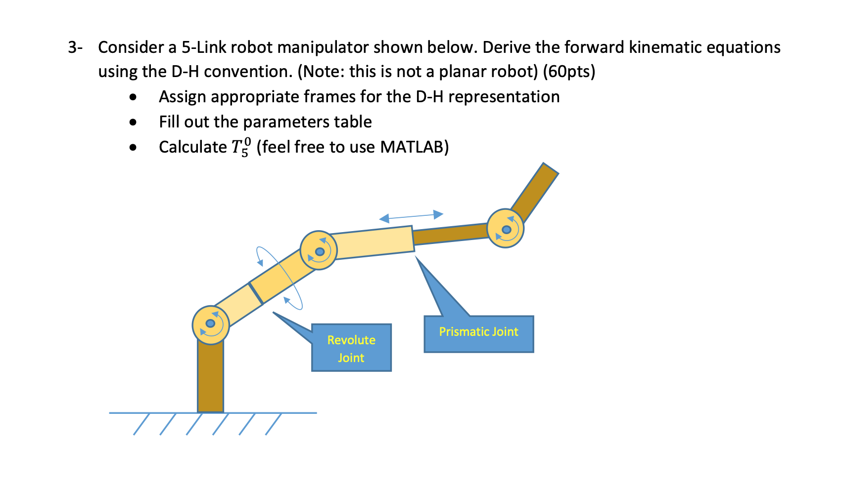 Solved 3- Consider a 5-Link robot manipulator shown below. | Chegg.com