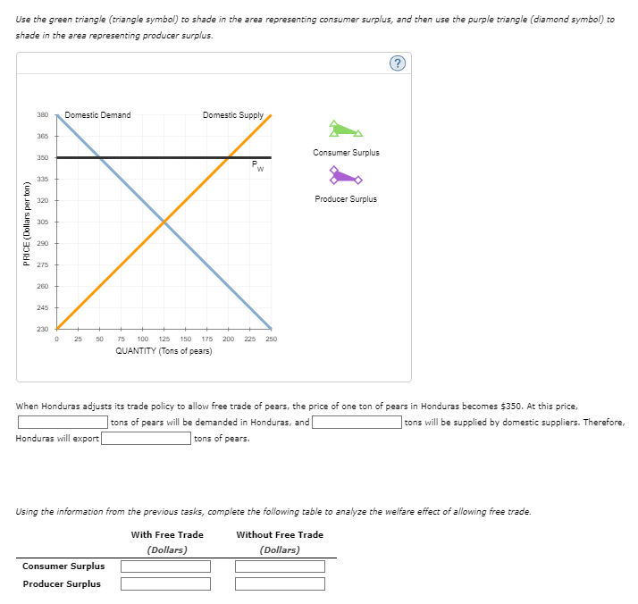 Solved 1. Welfare effects of free trade in an exporting | Chegg.com