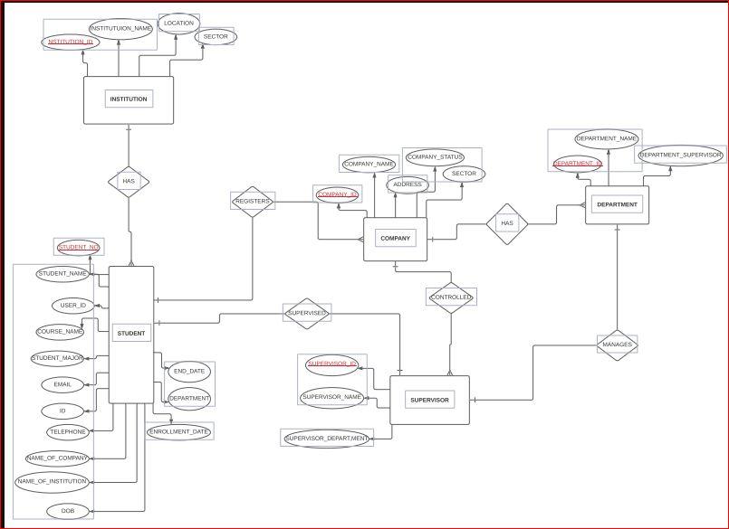 Solved Convert the ERD diagram to physical model and to a | Chegg.com