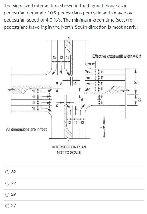 Solved The signalized intersection shown in the Figure below | Chegg.com