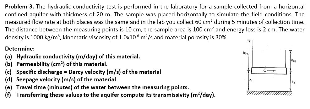 Solved Problem 3. The hydraulic conductivity test is | Chegg.com