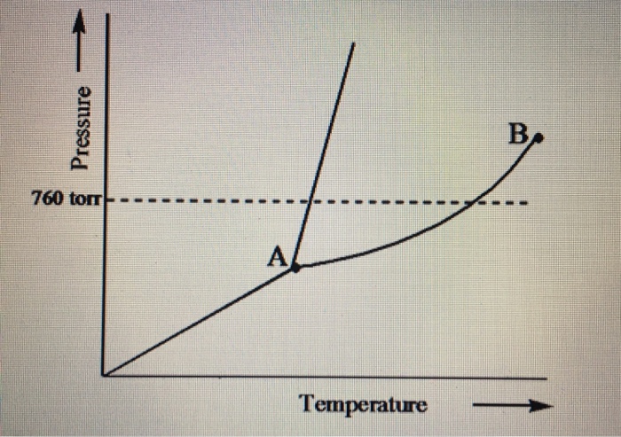 Solved Based on the phase diagram of a pure substance given | Chegg.com
