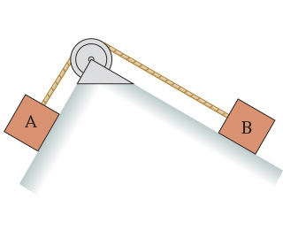 Solved Block A in (Figure 1) is sliding down the incline. | Chegg.com