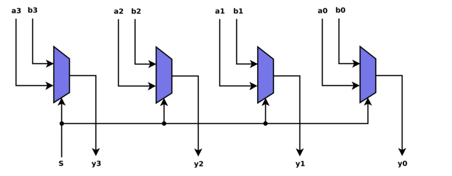 Solved Starting from basic components, primitives, write | Chegg.com