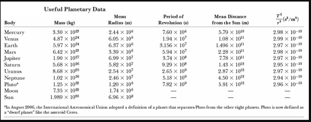 Solved Assume the intensity of solar radiation incident on | Chegg.com