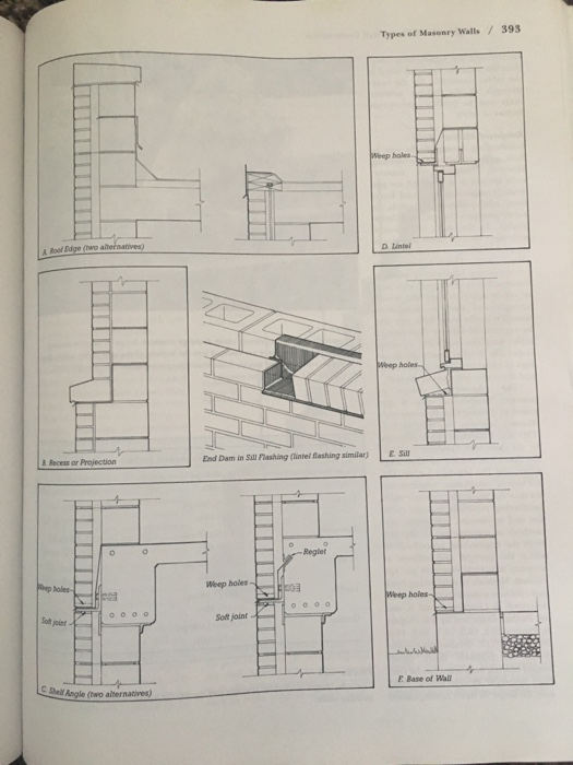 Solved Assignment # b Masonry Cavity Wall Detailing 10.2 1. | Chegg.com