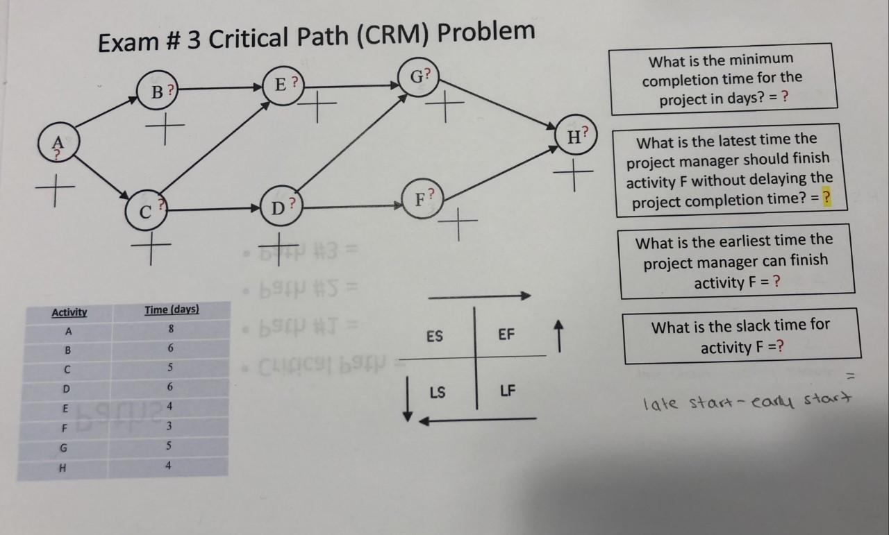 Solved operations management critical path (crm) | Chegg.com