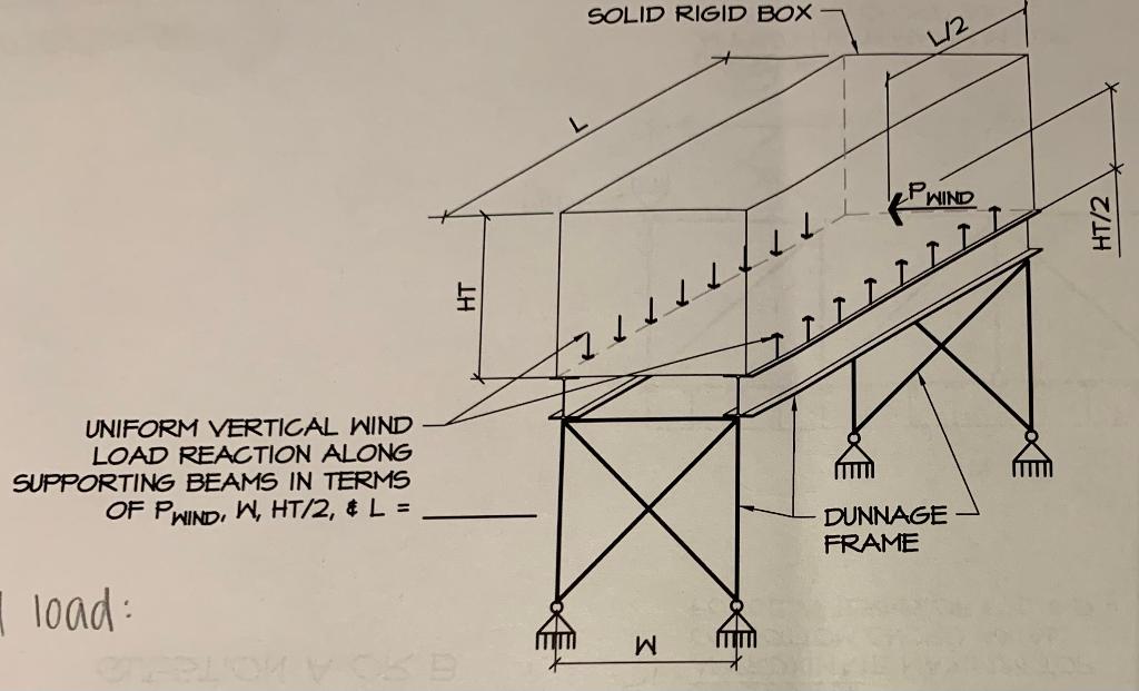 Solved SOLID RIGID BOX 1/2 PWIND HT/2 HT UNIFORM VERTICAL | Chegg.com