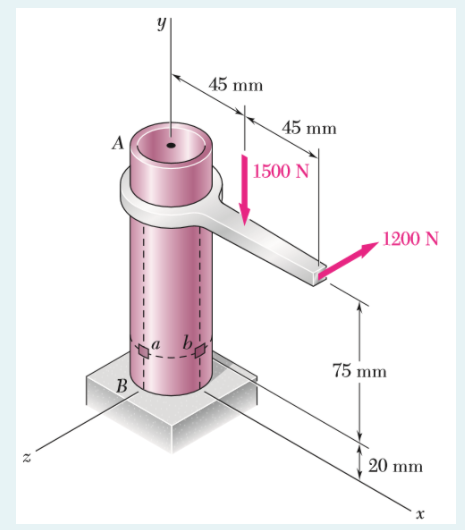 Solved Two forces are applied to the pipe AB as shown. | Chegg.com