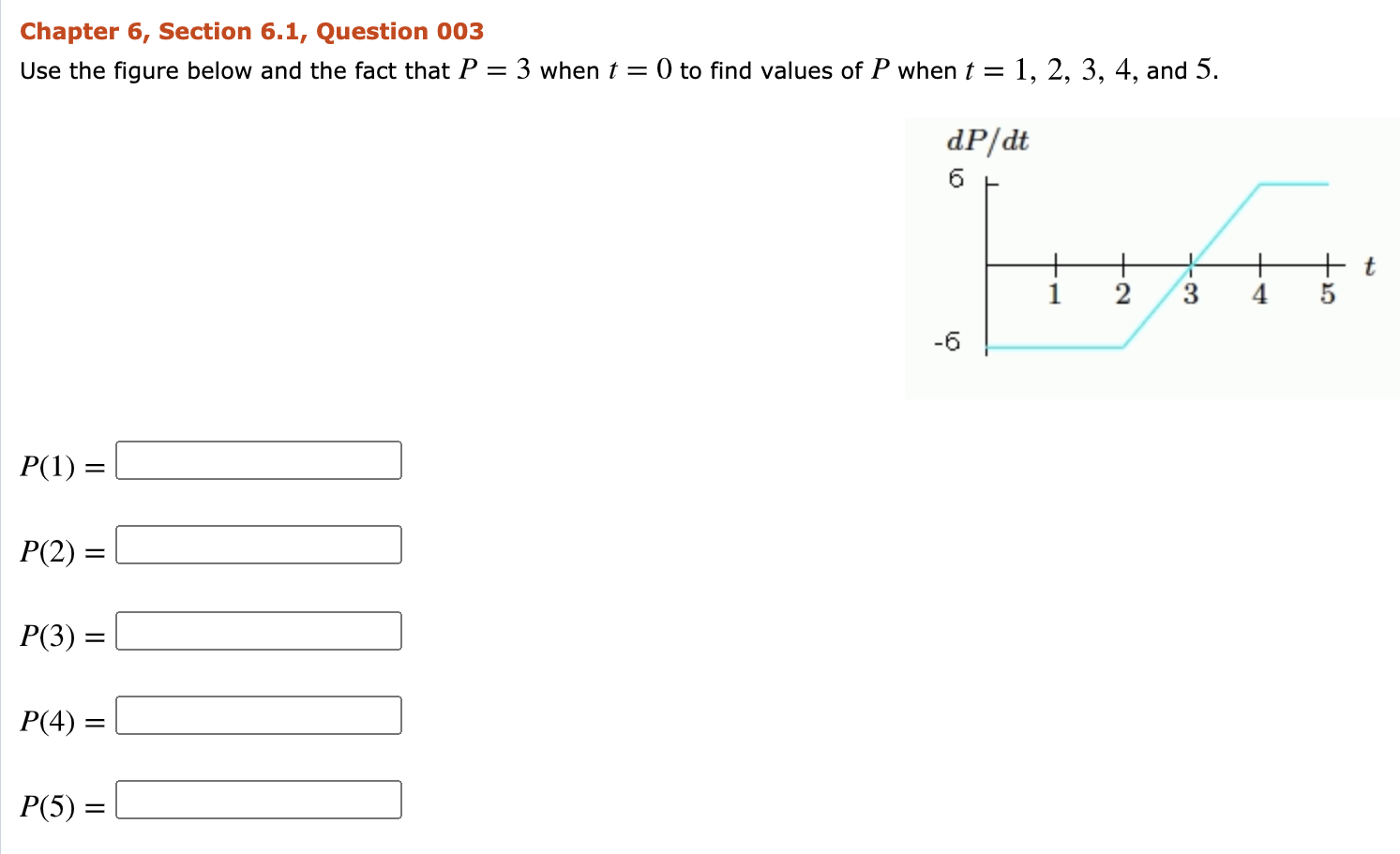 Solved Chapter 6, Section 6.1, Question 003 Use the figure | Chegg.com