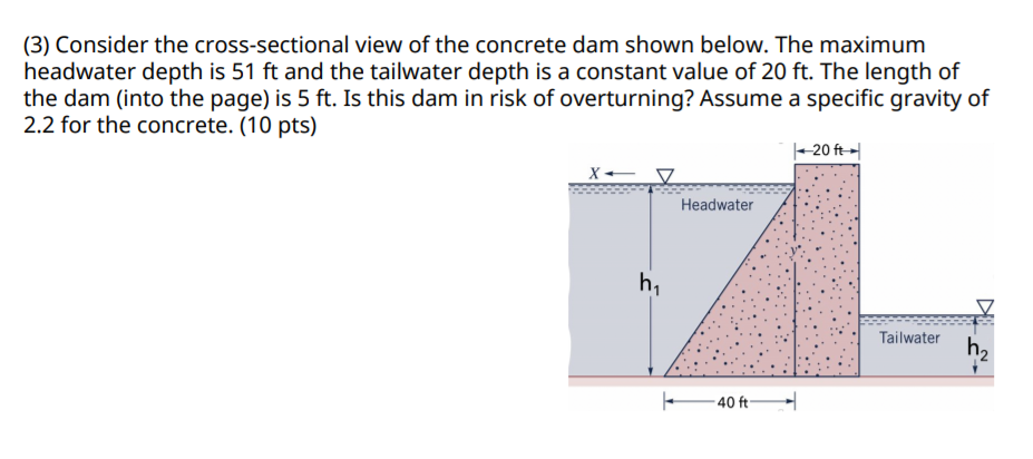 Solved (3) Consider the cross-sectional view of the concrete | Chegg.com