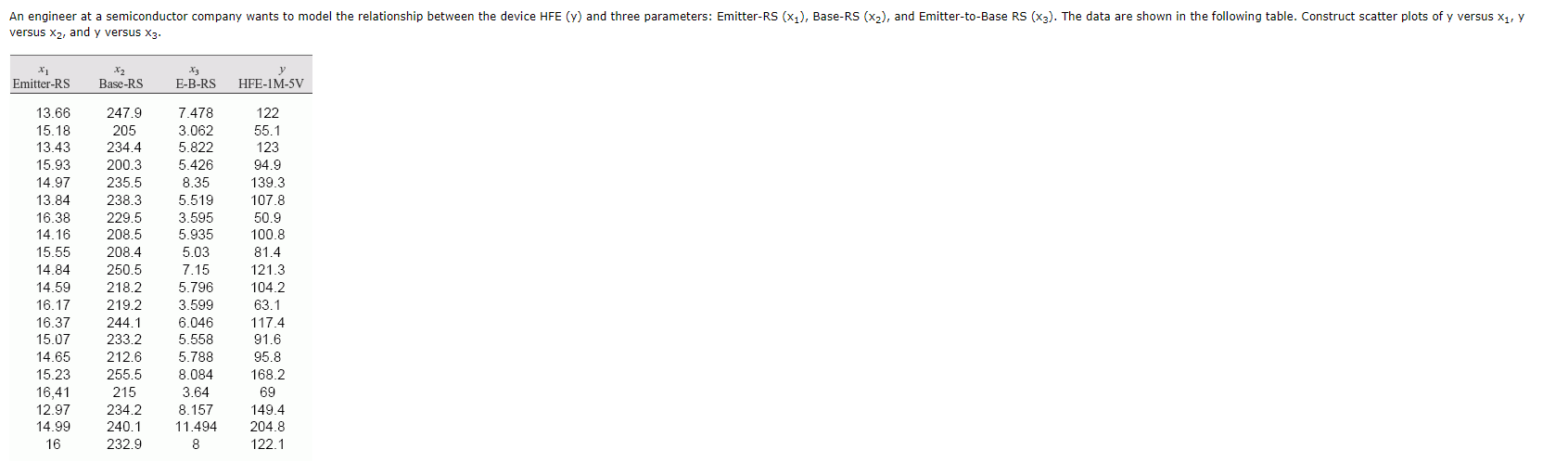 Solved Compute and interpret the three sample | Chegg.com