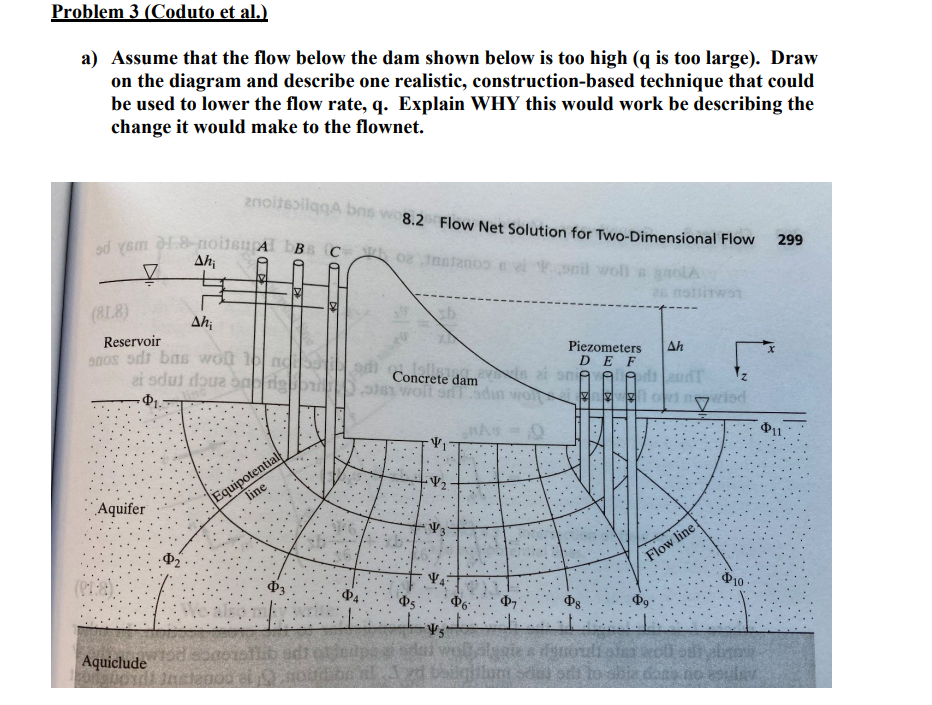 Solved a) Assume that the flow below the dam shown below is | Chegg.com