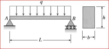 Solved R-5.2: A simply supported wood beam (L=5 m) with | Chegg.com