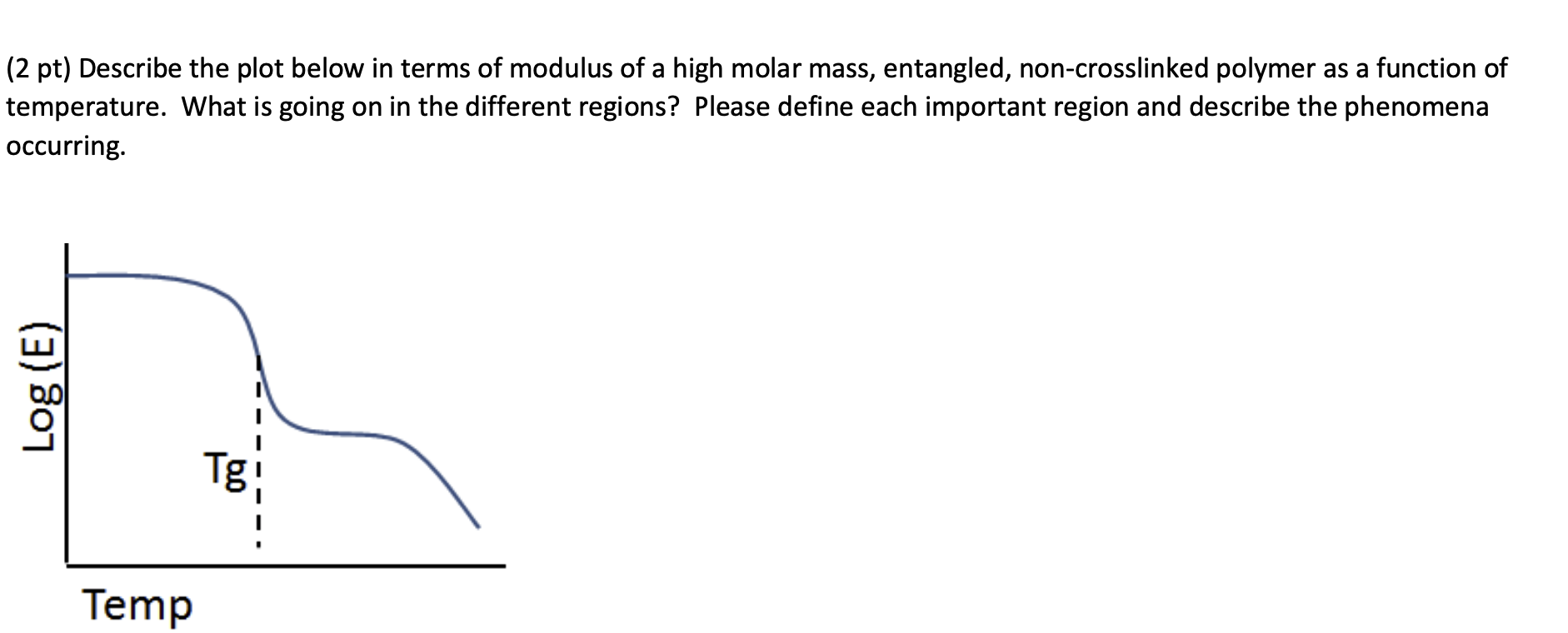Solved (2 pt) Describe the plot below in terms of modulus of | Chegg.com