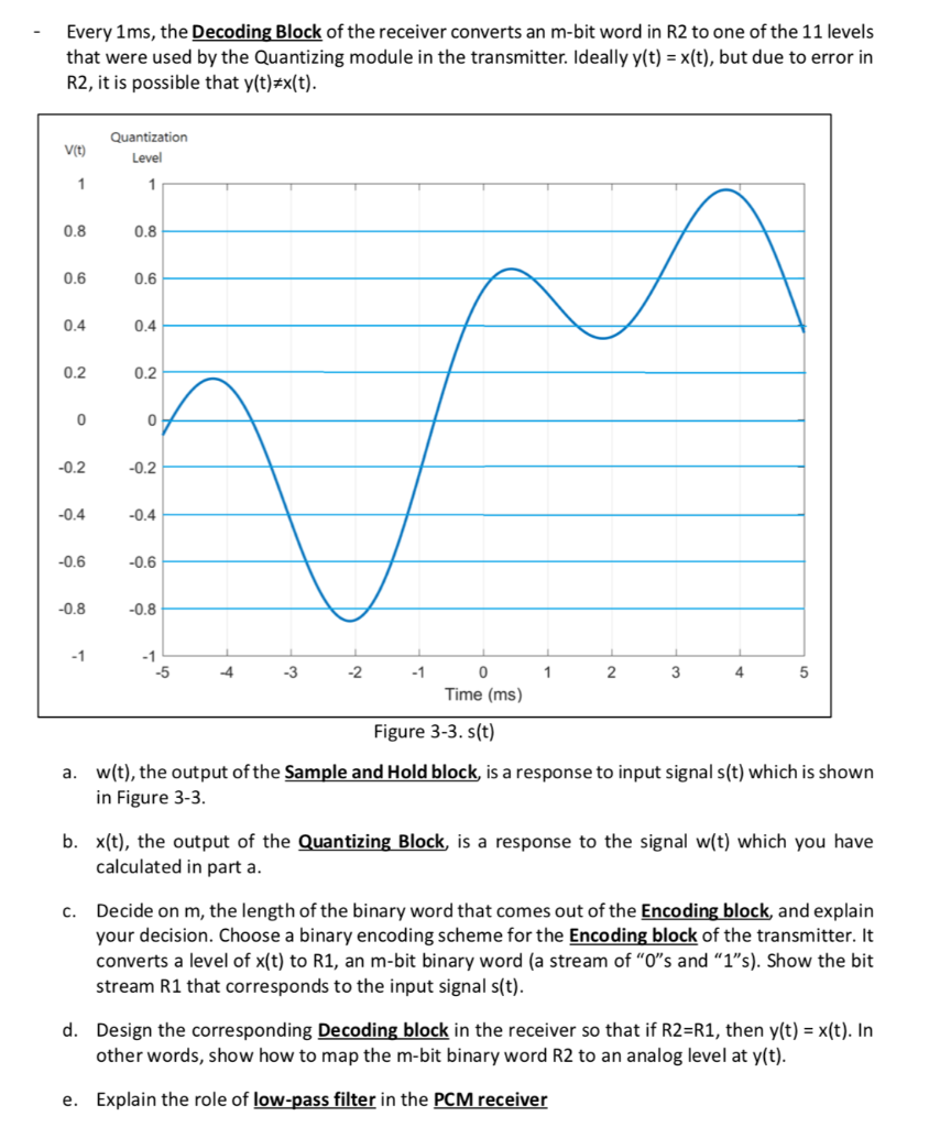 Solved 3. Pulse-code Modulation (PCM) system is shown in | Chegg.com