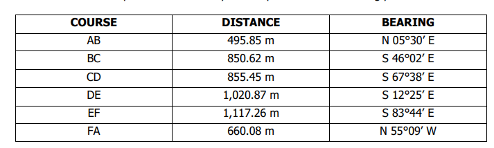 Solved Determine the latitudes and departures of each course | Chegg.com
