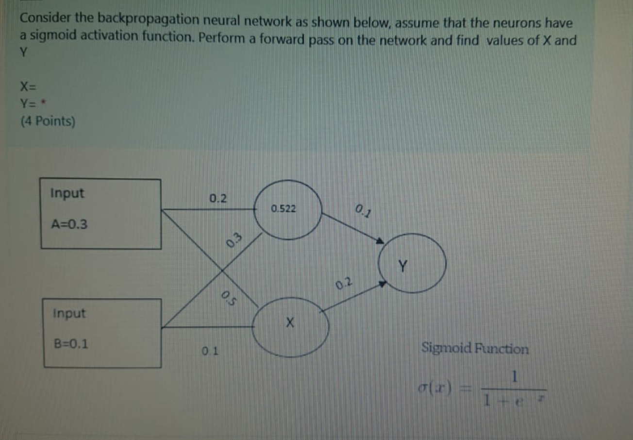 Solved Consider the backpropagation neural network as shown | Chegg.com