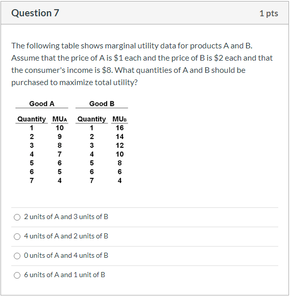 Solved Question 8 1 pts The following table shows Total | Chegg.com