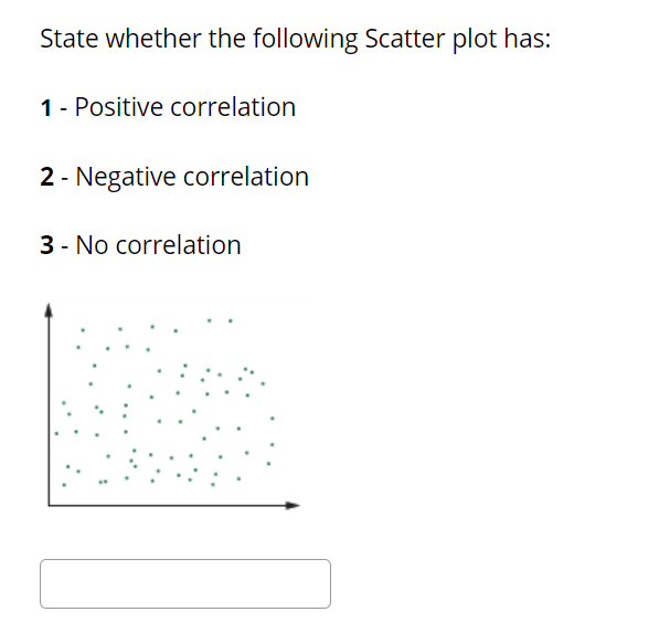 Solved State whether the following Scatter plot has: 1 - | Chegg.com