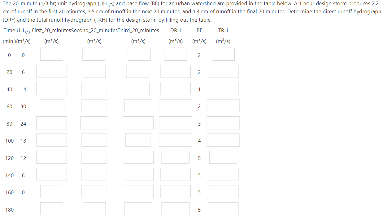Solved The 20 -minute (13hr) ﻿unit hydrograph (UH13) ﻿and | Chegg.com