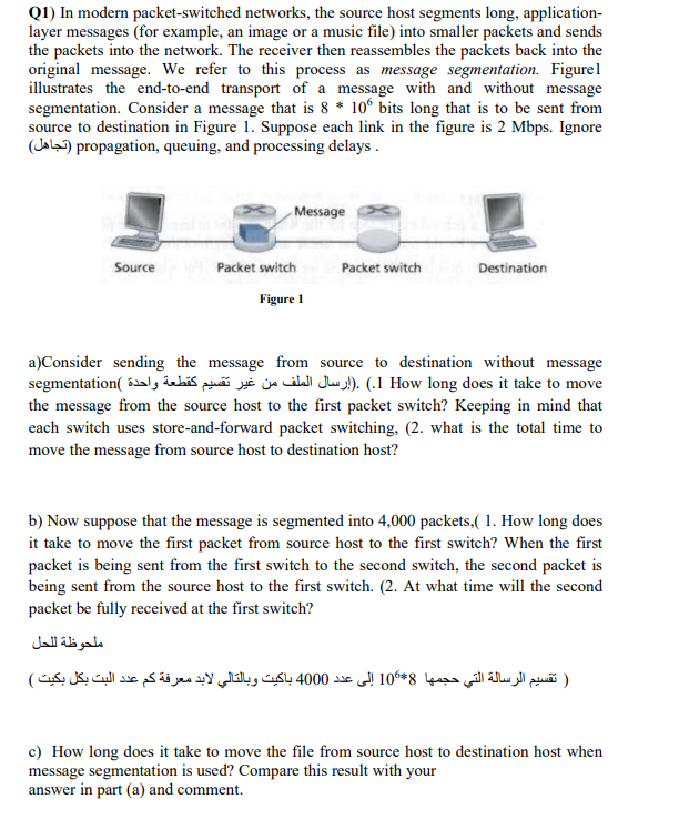 Solved Q1) In modern packet-switched networks, the source | Chegg.com