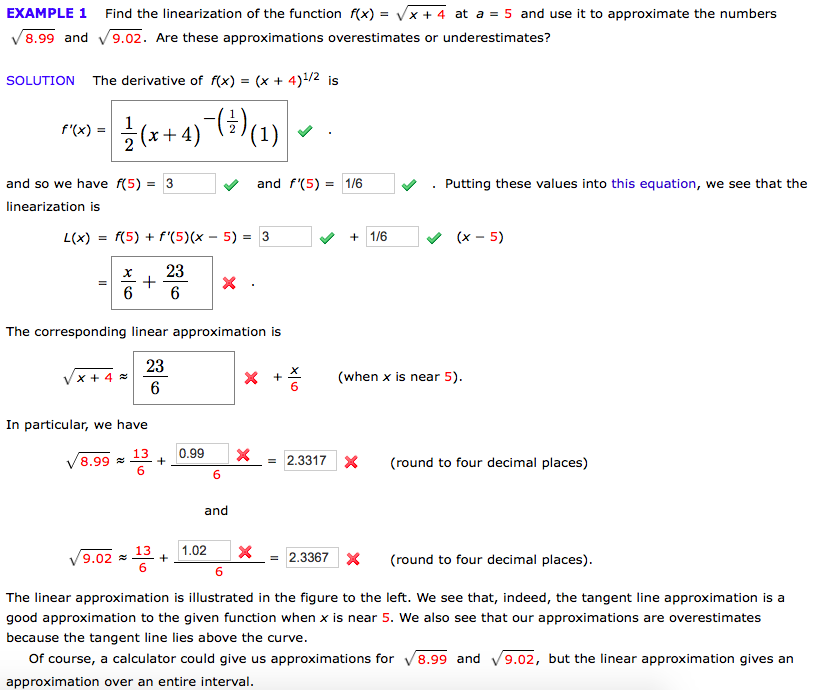 Solved EXAMPLE 1 Find the linearization of the function?) = | Chegg.com