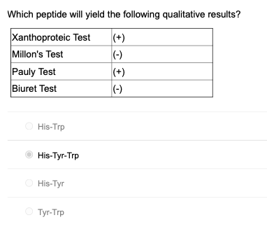 Solved Which peptide will yield the following qualitative | Chegg.com