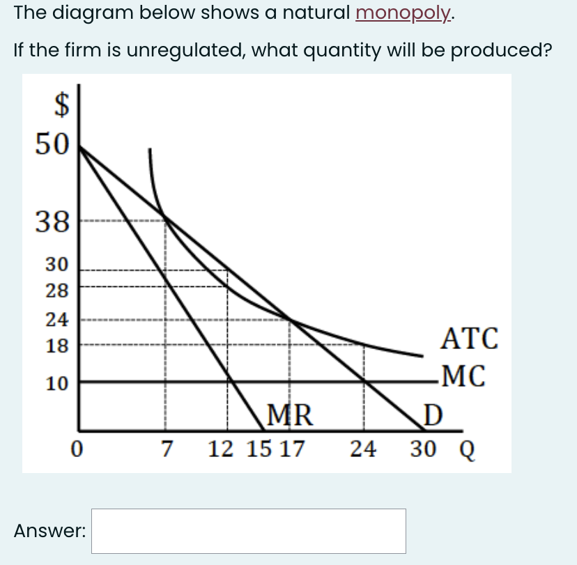 Solved The diagram below shows a natural monopoly. If the | Chegg.com