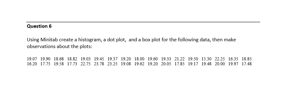 Solved Question 6 Using Minitab create a histogram, a dot | Chegg.com