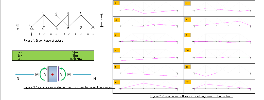 Solved Figure 3. Sign convention to be used for shear force | Chegg.com