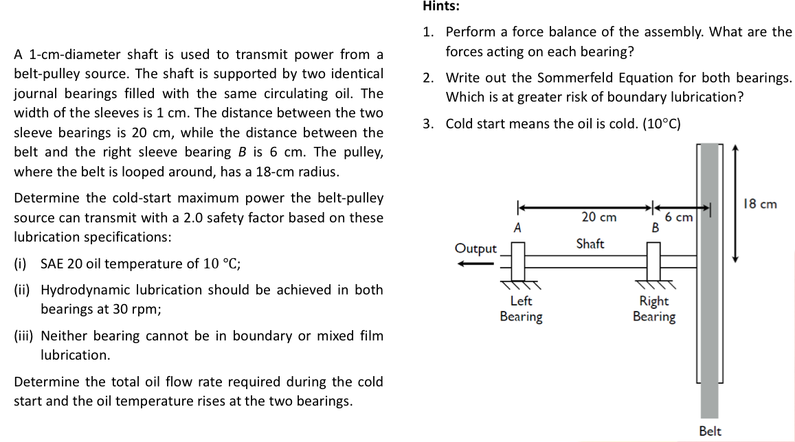 Solved 1. Perform a force balance of the assembly. What are | Chegg.com