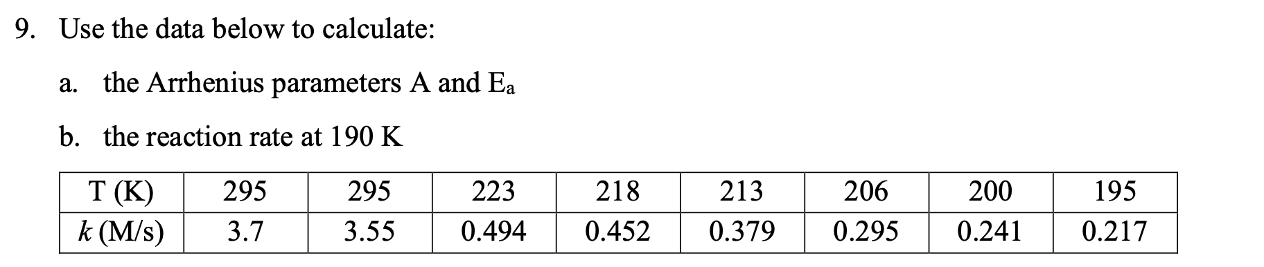 Solved 9. Use the data below to calculate: a. the Arrhenius | Chegg.com