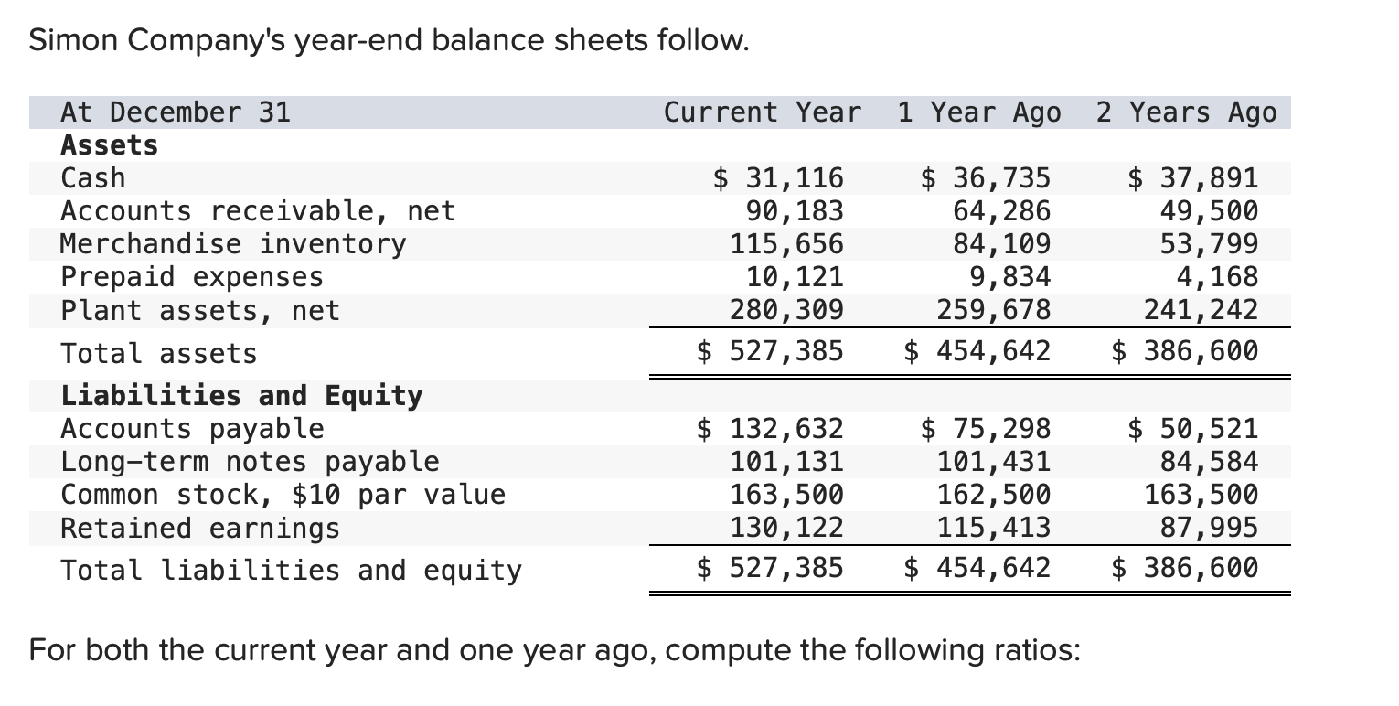 Solved Simon Company's year-end balance sheets follow. For | Chegg.com