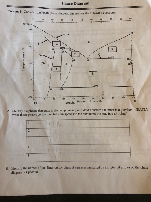 Solved Phase Diagram Problem 1: Consider the Pb-Bi phase di | Chegg.com