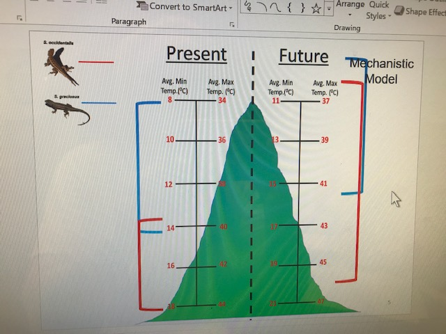 Solved 1. The climate envelope model assumes that | Chegg.com