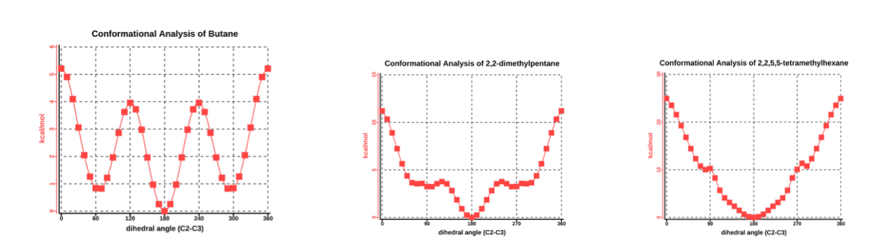 Solved Conformational Analysis of Acyclic Molecules Please | Chegg.com