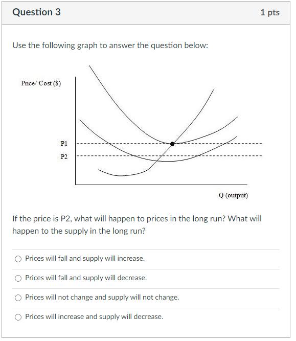 Solved Use the following graph to answer the question below: | Chegg.com