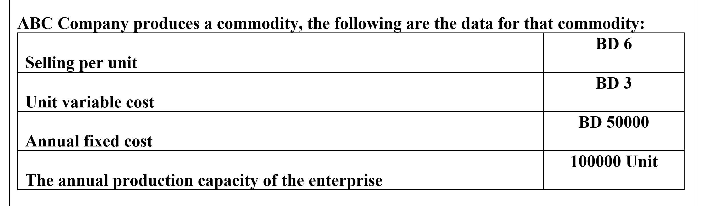 Solved ABC Company produces a commodity, the following are | Chegg.com