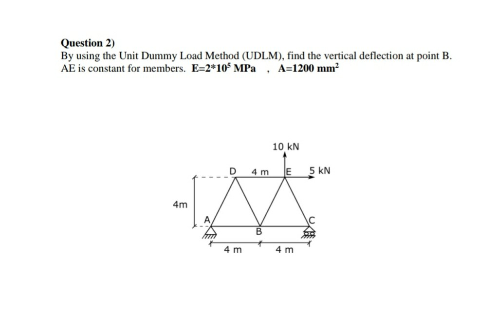 Solved Question 2) By using the Unit Dummy Load Method | Chegg.com