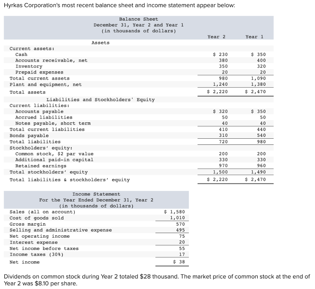 Solved Hyrkas Corporation's most recent balance sheet and | Chegg.com