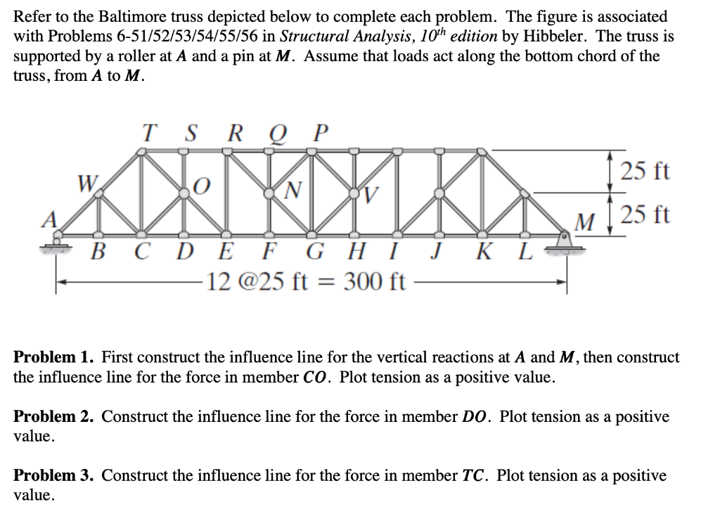 Solved Refer to the Baltimore truss depicted below to | Chegg.com