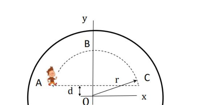 Solved 1 While the disk in the horizontal plane rotates | Chegg.com
