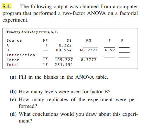 Solved 5.1. The following output was obtained from a | Chegg.com