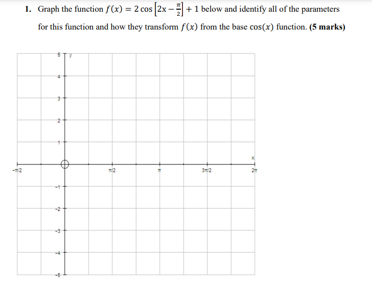 Solved 1. Graph the function f(x)=2cos[2x−2π]+1 below and | Chegg.com