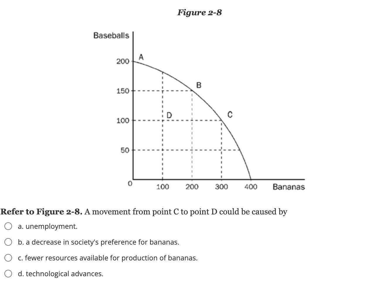 Solved Figure 2-8 E Refer to Figure 2-8. A movement from | Chegg.com